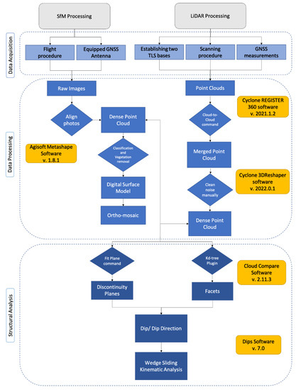 Applied Sciences | Special Issue : Mapping, Monitoring and Assessing Disasters