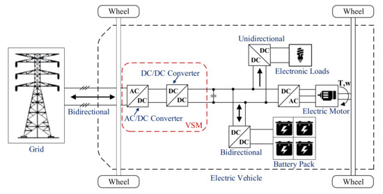 Analysis and Design of Inertia for Grid-Tied Electric Vehicle Chargers ...