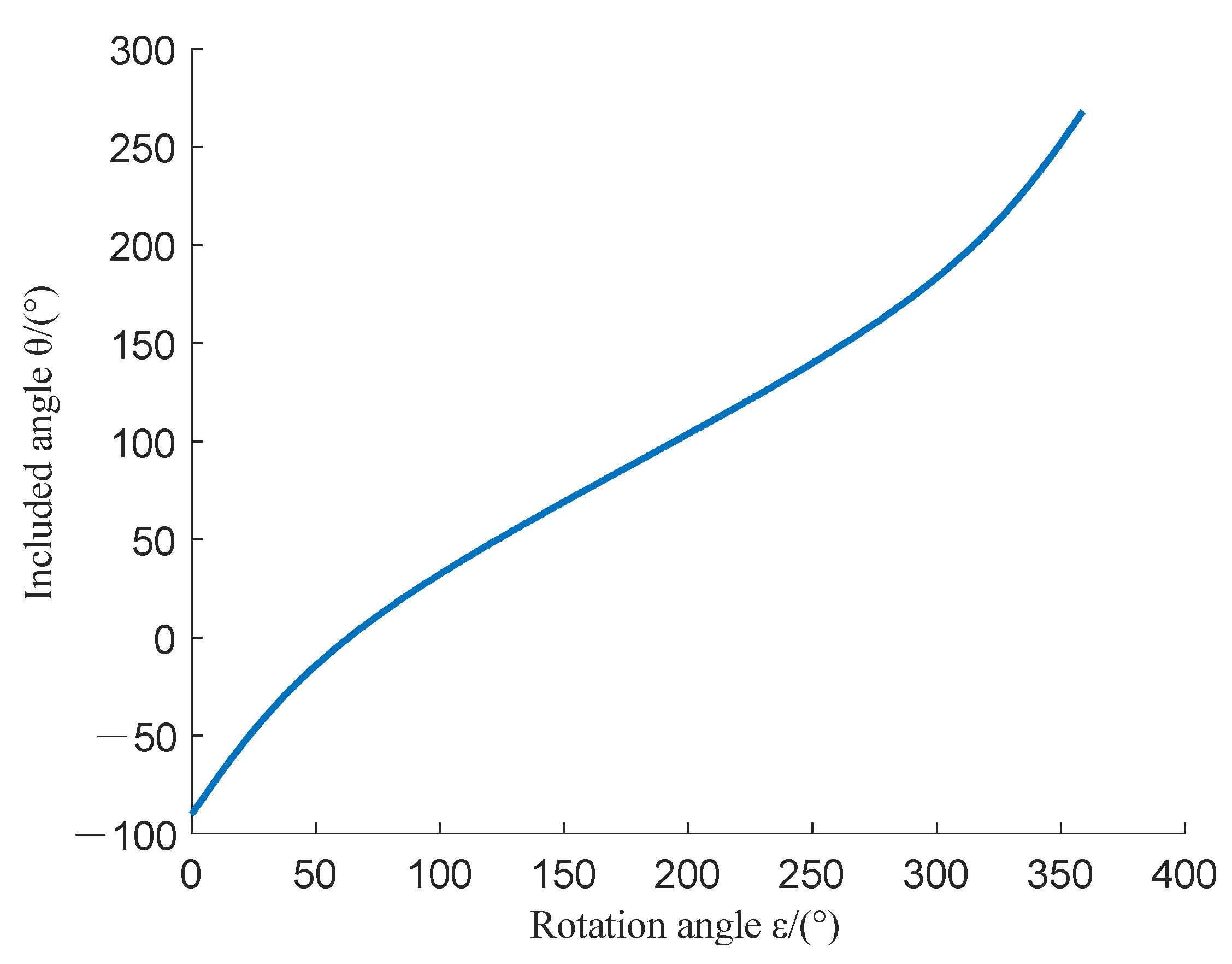 Research on Roundness Error Evaluation of Connecting Rod Journal in ...