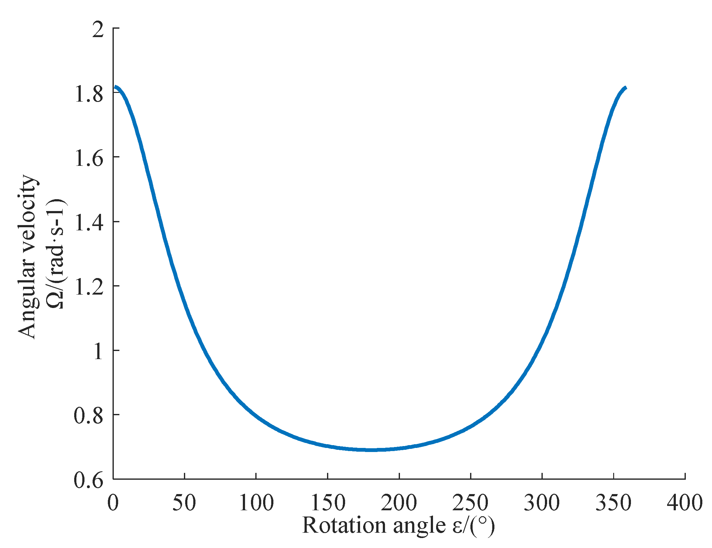 Research on Roundness Error Evaluation of Connecting Rod Journal in ...