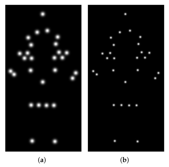 DeepProfile: Accurate Under-the-Clothes Body Profile Estimation