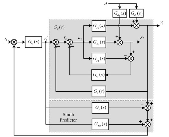 Analytical Design of Fractional-Order PI Controller for Parallel Cascade Control Systems