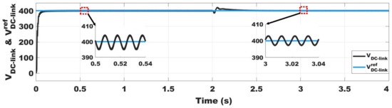 Single-Phase, Bidirectional, 7.7 kW Totem Pole On-Board Charging ...