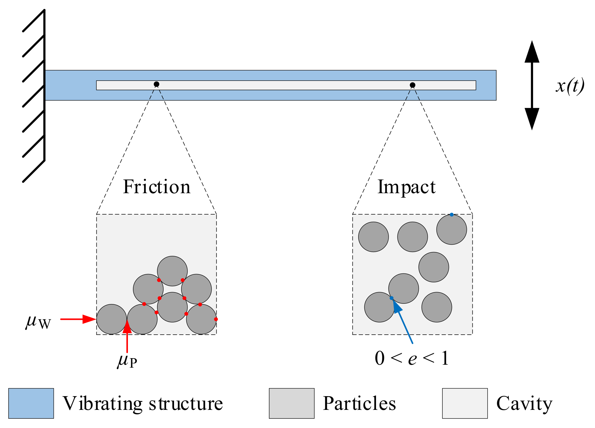 Design of Particle Dampers for Laser Powder Bed Fusion