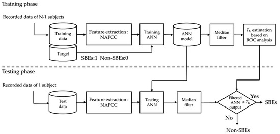Applied Sciences | Free Full-Text | Auditory Property-Based Features and Artificial Neural ...