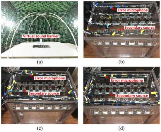 Some Practical Acoustic Design and Typical Control Strategies for ...