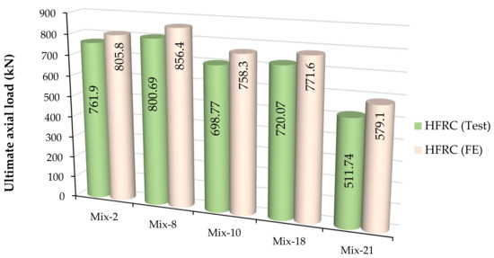 The Behavior of Hybrid Fiber-Reinforced Concrete Elements: A New Stress ...