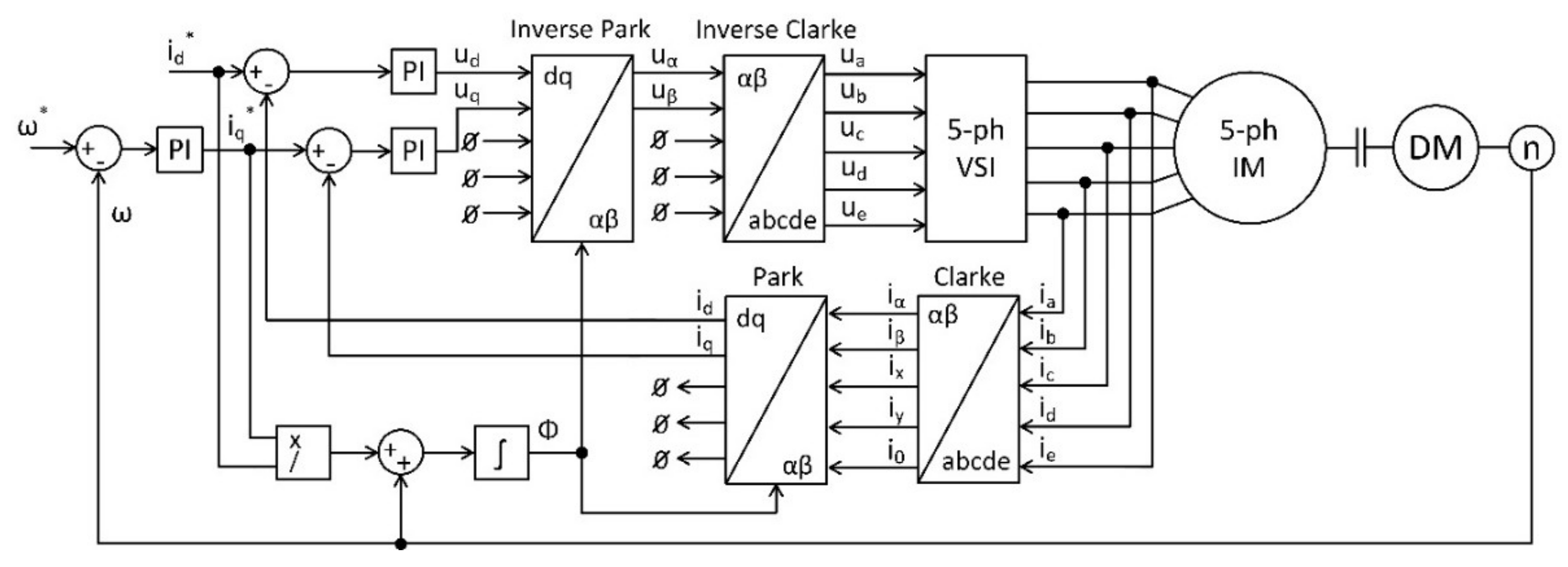 Applied Sciences | Free Full-Text | Investigation of the Properties of a Five-Phase Induction ...