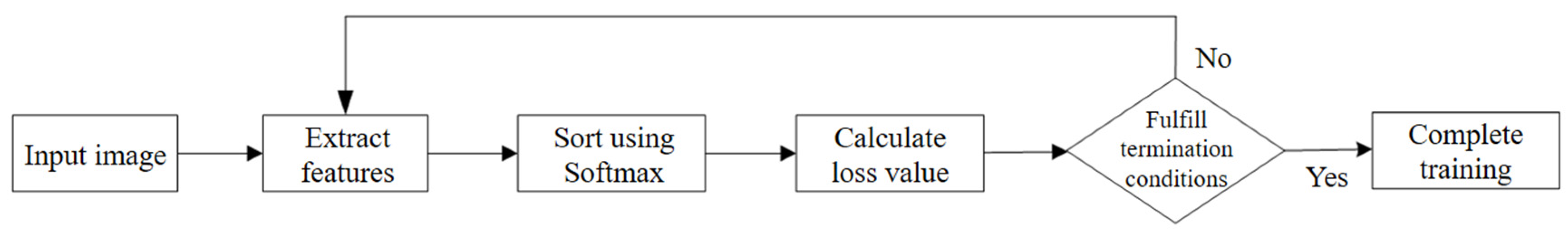 Applied Sciences | Free Full-Text | Applying Deep Learning to Construct ...