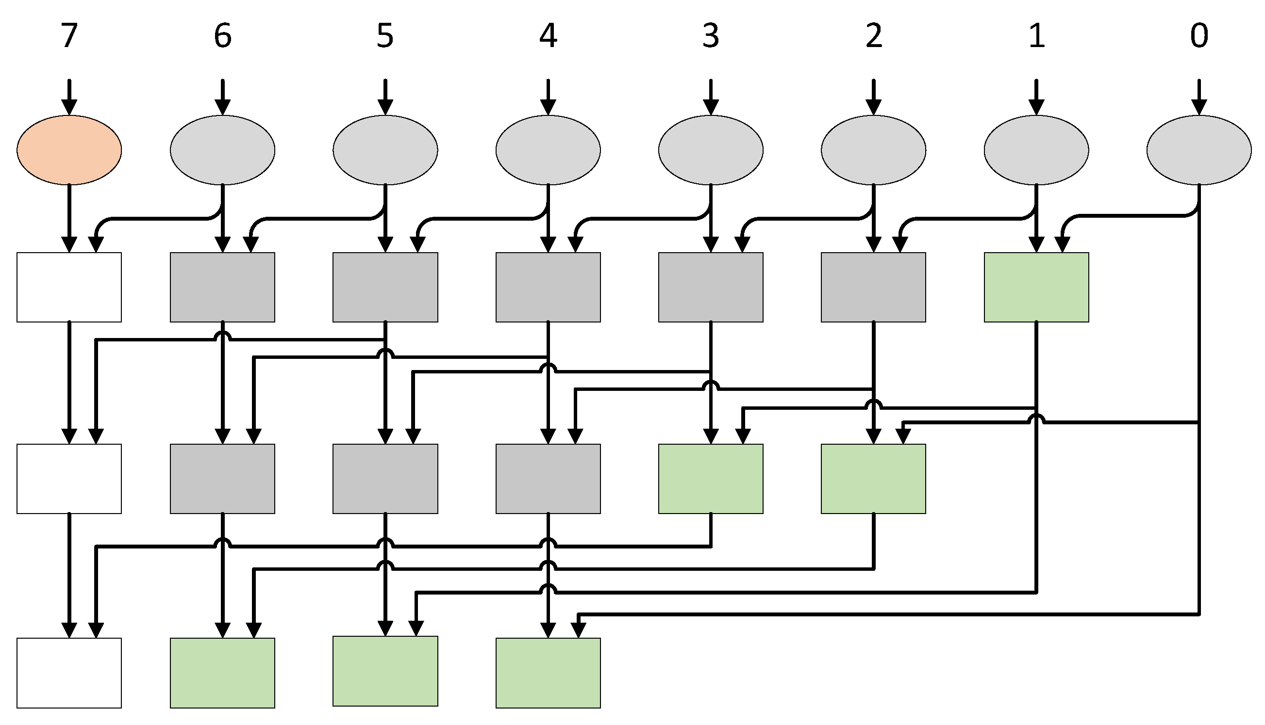 Boolean Masking for Arithmetic Additions at Arbitrary Order in Hardware