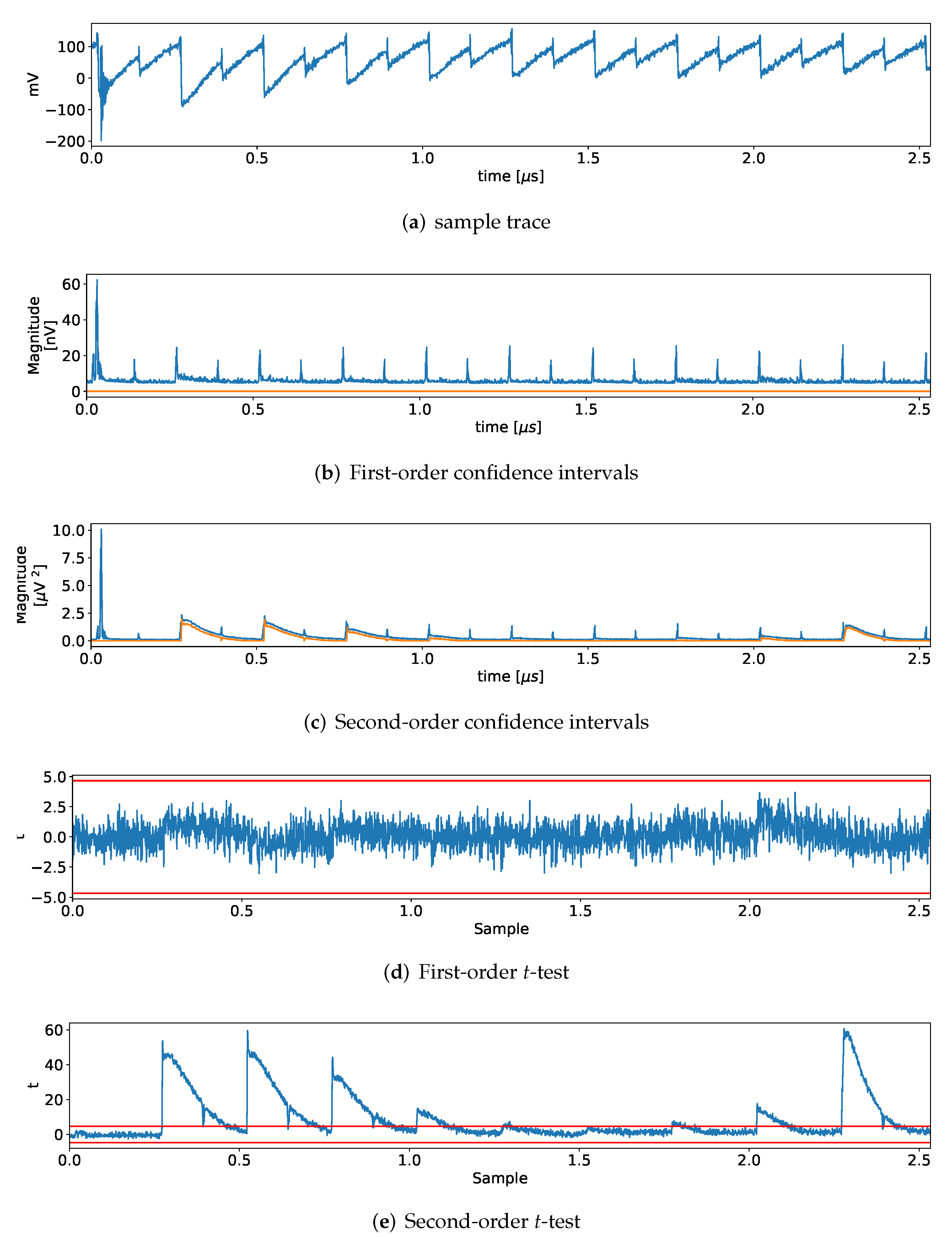 Boolean Masking for Arithmetic Additions at Arbitrary Order in Hardware