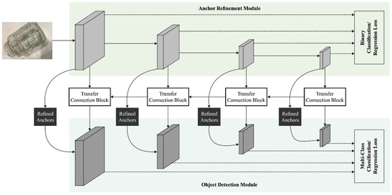 Deep Learning-Based Small Object Detection and Classification Model for Garbage Waste Management ...