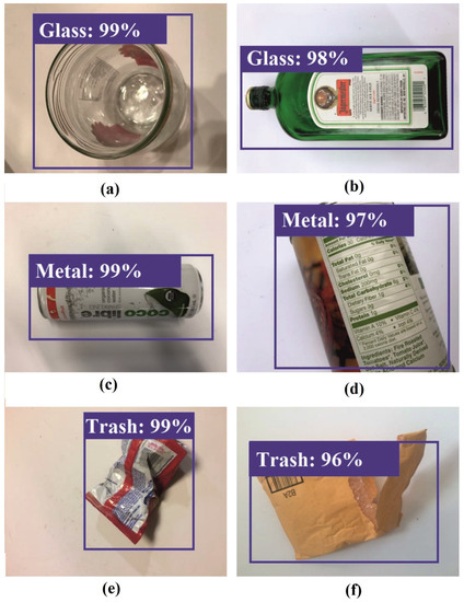 Deep Learning-Based Small Object Detection and Classification Model for ...