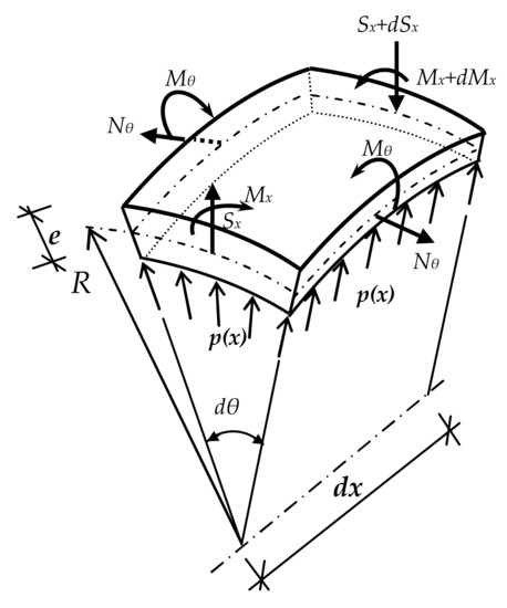 On the Optimal Design of Steel Shells with Technological Constraints