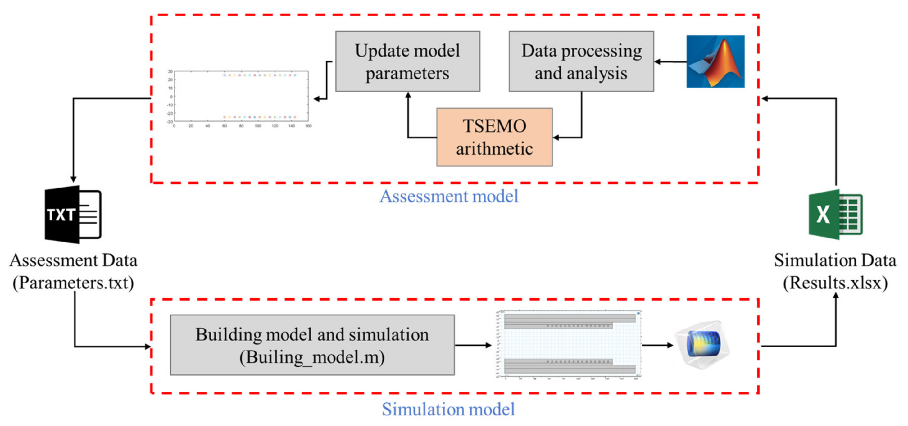Optimization Design of Planar Circle Coil for Limited-Size Wireless ...