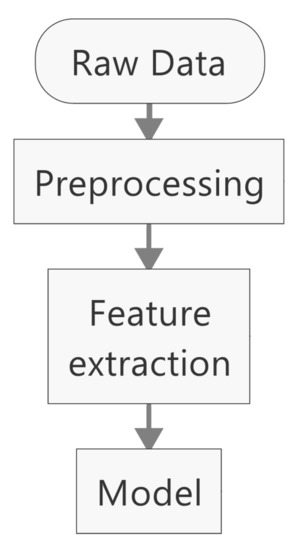 Applied Sciences | Free Full-Text | Reduced Data Volumes through Hybrid ...