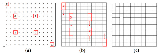 Data Extraction Method for Industrial Data Matrix Codes Based on Local ...