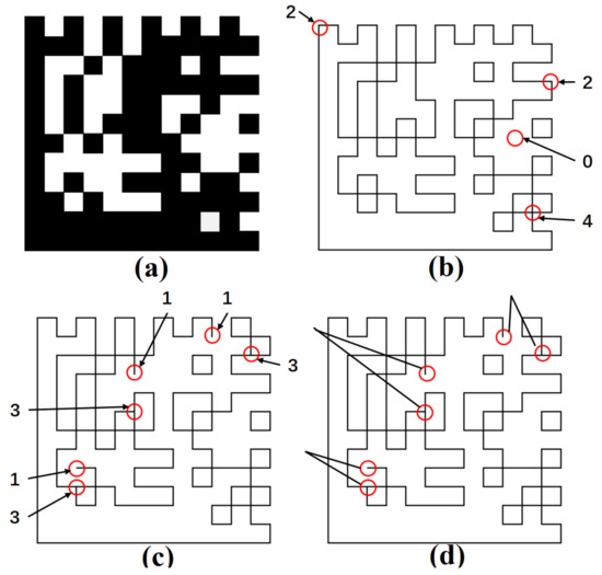 Data Extraction Method for Industrial Data Matrix Codes Based on Local ...