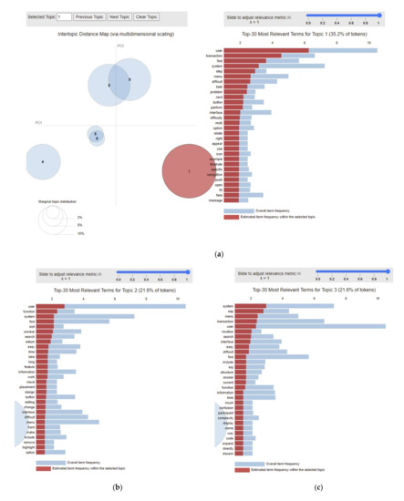 A Comprehensive Approach of Exploring Usability Problems in Enterprise ...