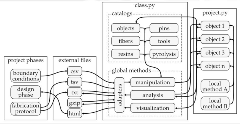Applied Sciences | Free Full-Text | Design of Fiber-Composite/Metal ...