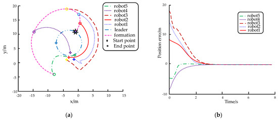 Multi-Robot Leader Grouping Consistent Formation Control Method ...