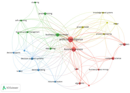 Artificial Intelligence-Based Methods for Business Processes: A Systematic Literature Review