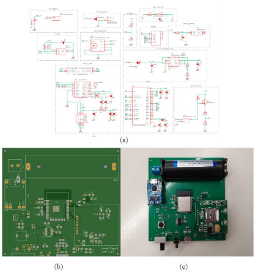 Smart Tags: IoT Sensors for Monitoring the Micro-Climate of Cultural ...