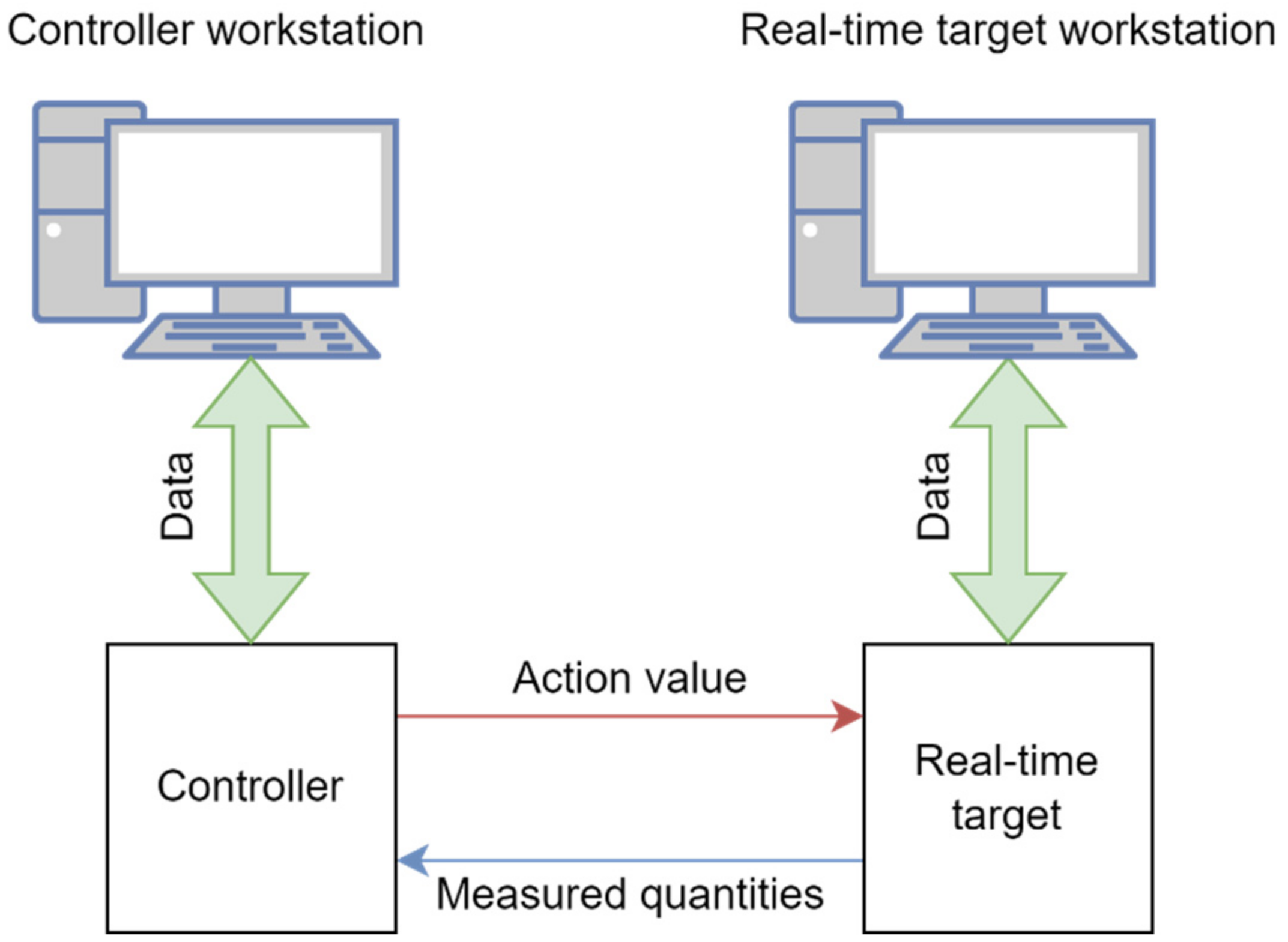 Applied Sciences | Free Full-Text | Application of the MiL and HiL ...