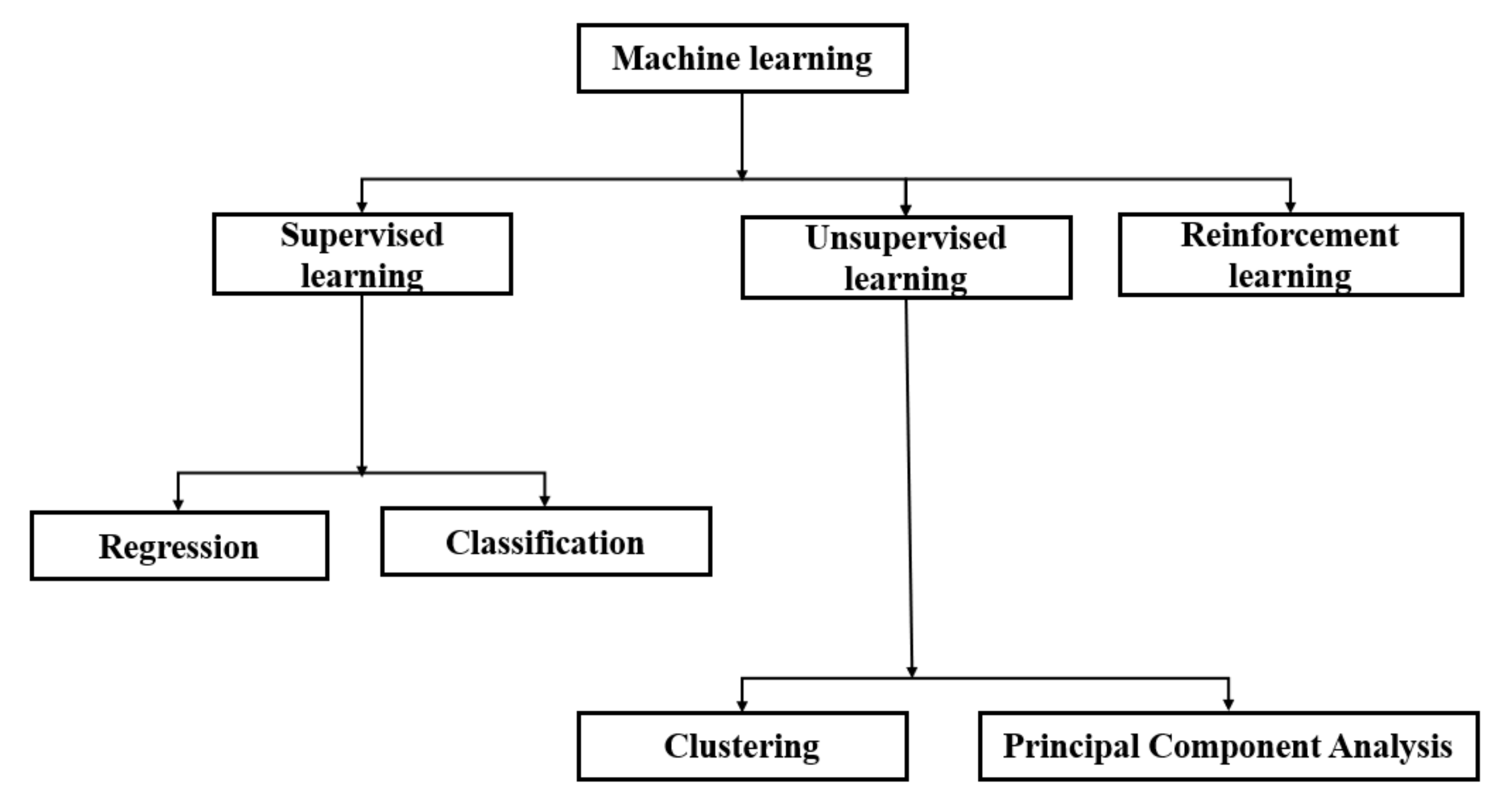 A Comparative Study of Machine Learning Methods for Computational ...