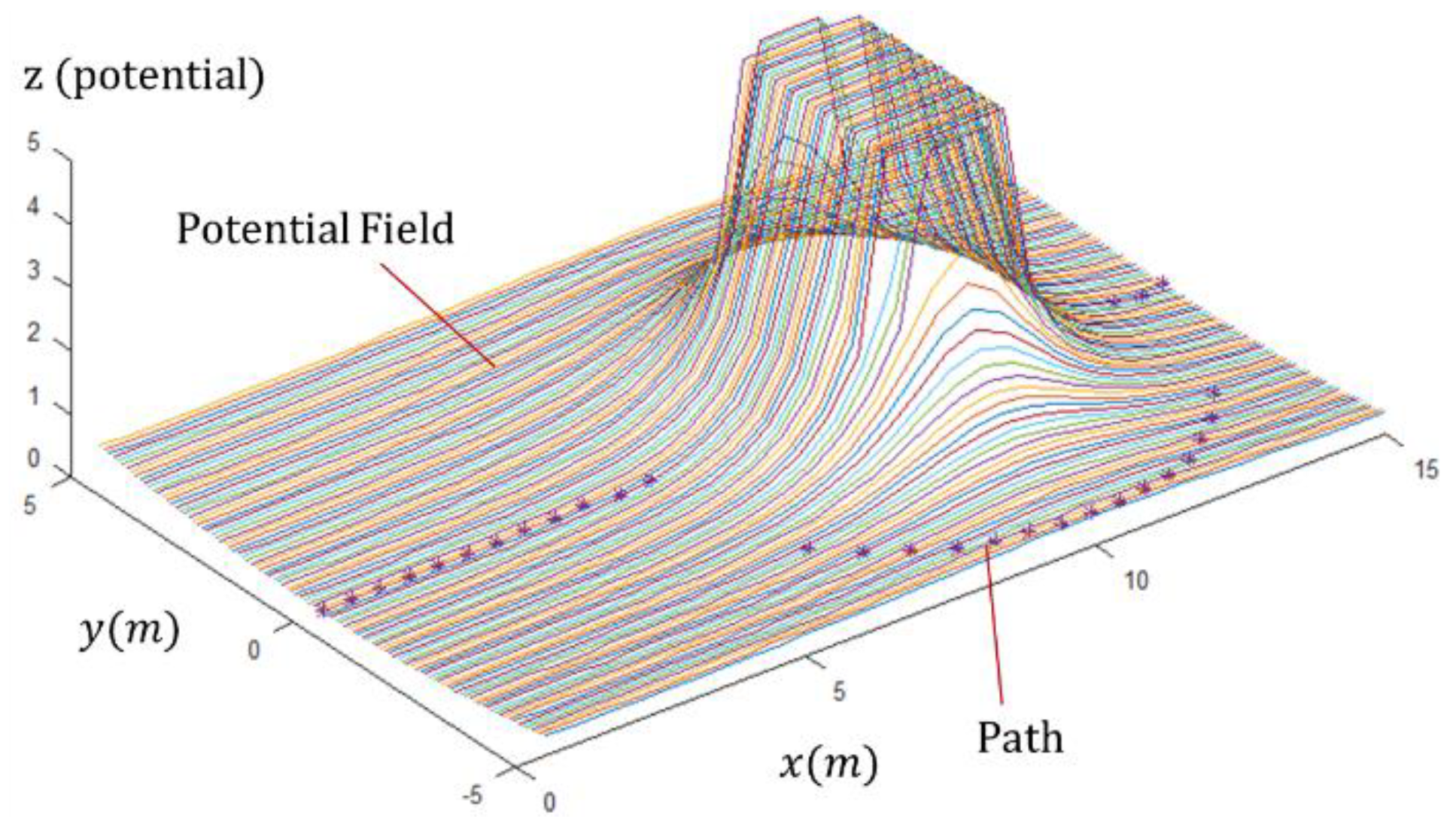 Local Path-Planning Simulation and Driving Test of Electric Unmanned ...
