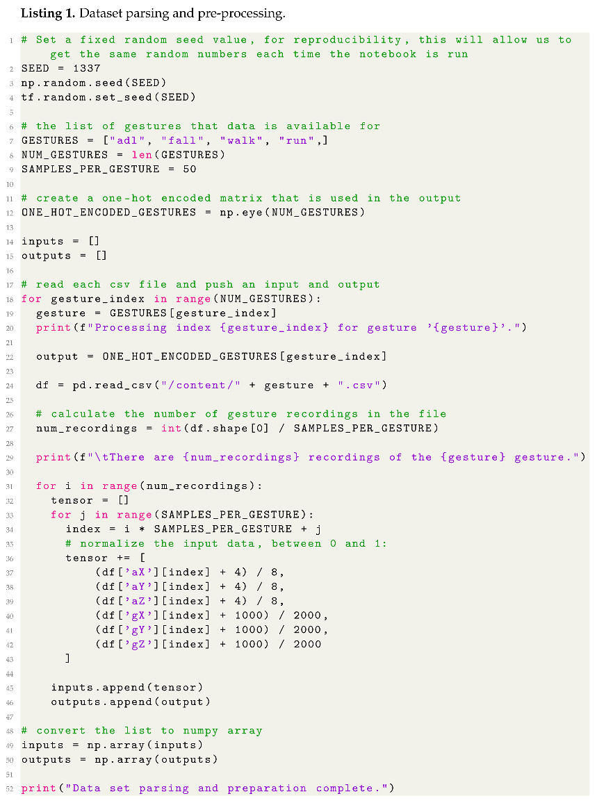 Applied Sciences | Free Full-Text | Design of a Wearable Healthcare ...