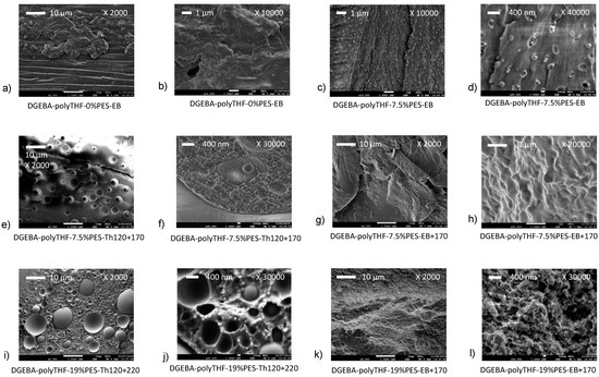 Applied Sciences | Free Full-Text | Cationic Curing of Epoxy–Aromatic ...