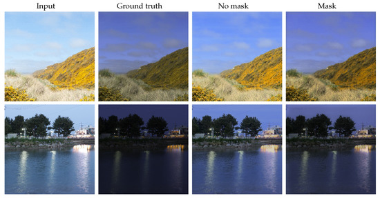 Hsvnet Reconstructing Hdr Image From A Single Exposure Ldr Image With Cnn