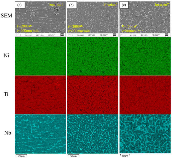 Microstructure and Phase Transformation Temperature of NiTiNb Shape ...