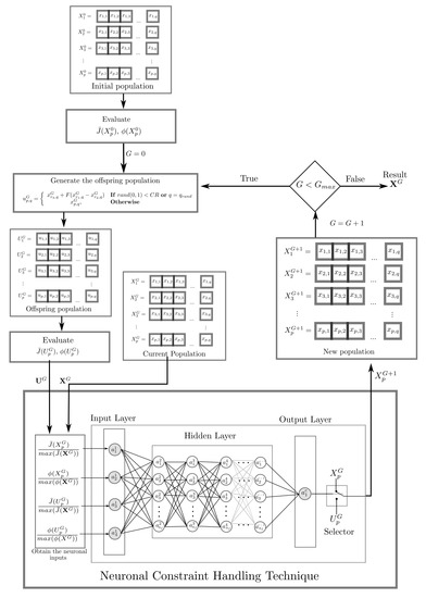 Neuronal Constraint-Handling Technique for the Optimal Synthesis of Closed-Chain Mechanisms in ...