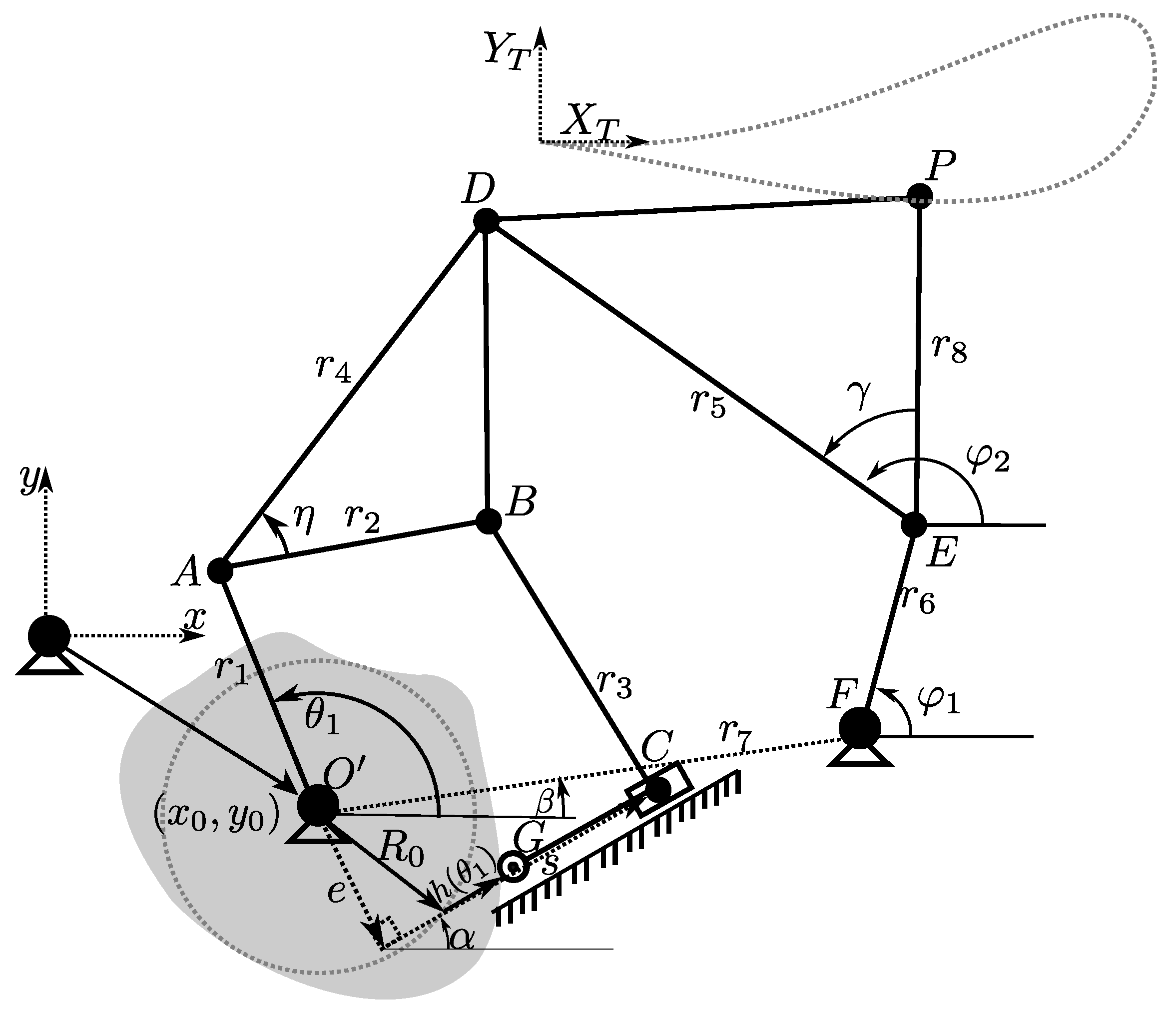 Neuronal Constraint-Handling Technique for the Optimal Synthesis of Closed-Chain Mechanisms in ...