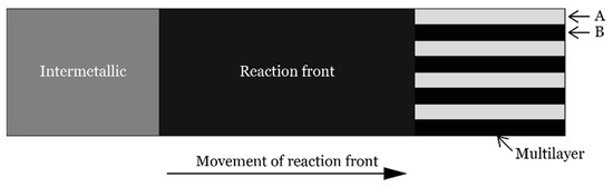 Applied Sciences | Special Issue : Fundamentals and Applications of ...