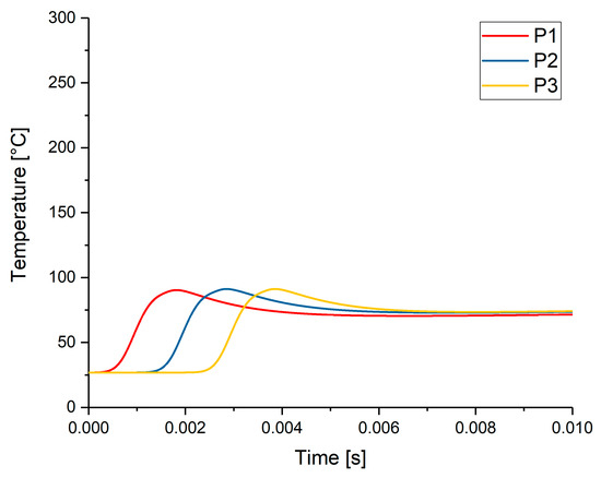 Applied Sciences | Special Issue : Fundamentals and Applications of ...