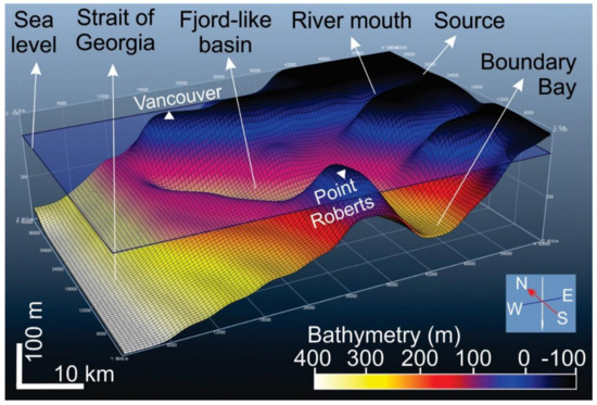 Applications of Forward Stratigraphic Modelling in Modern Siliciclastic ...