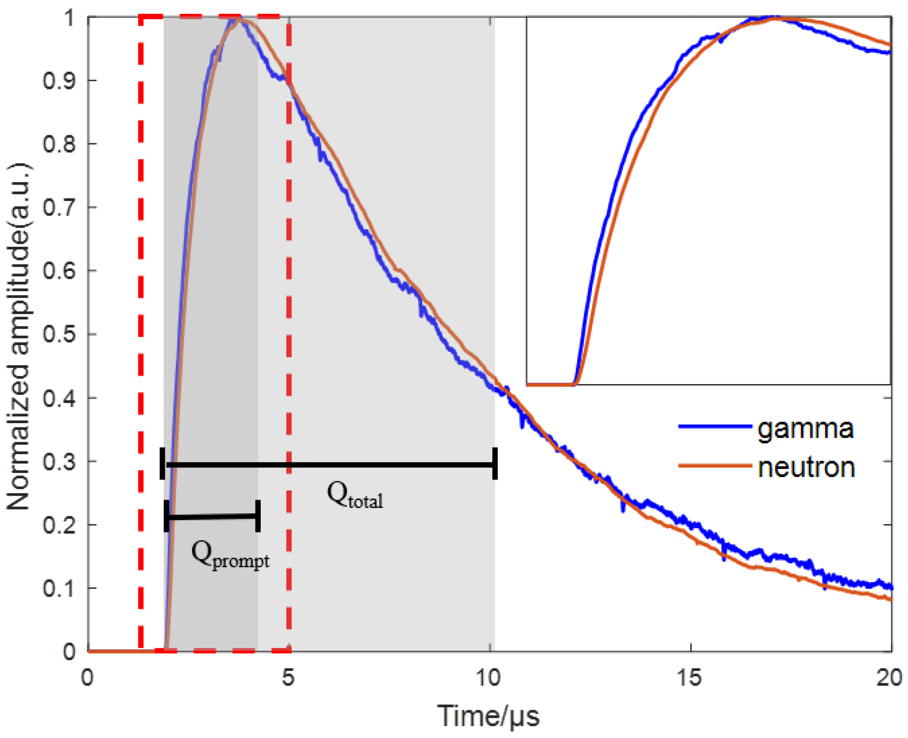 Pulse Shape Discrimination Of Sipm Array Coupled Clyc Detector Using Convolutional Neural Network