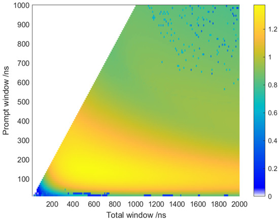 Pulse-Shape Discrimination of SiPM Array-Coupled CLYC Detector Using ...