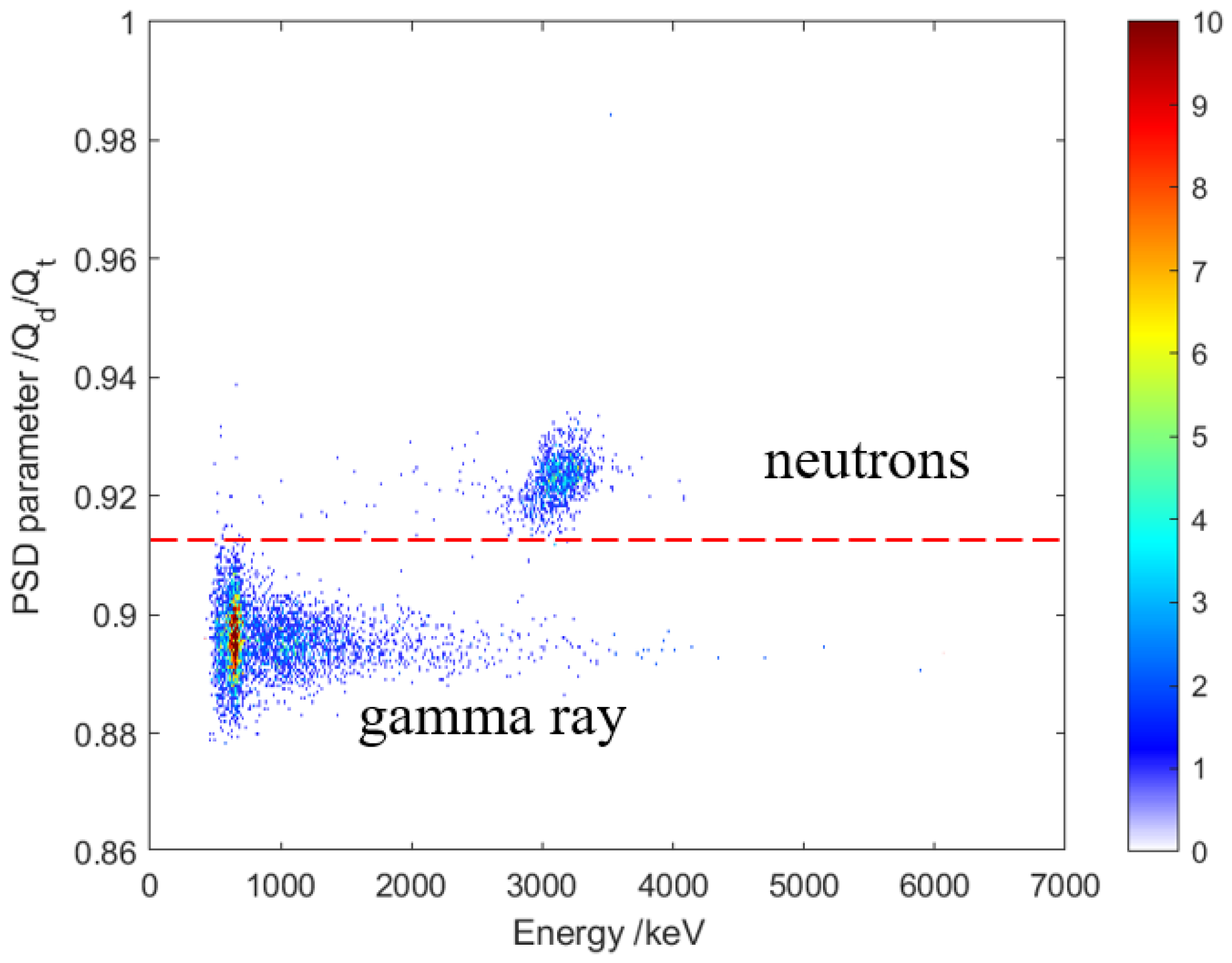 Pulse-Shape Discrimination of SiPM Array-Coupled CLYC Detector Using Convolutional Neural Network