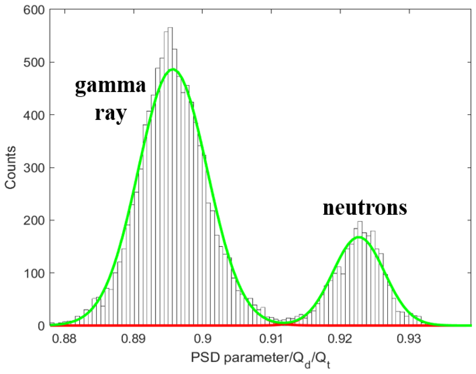 Pulse-Shape Discrimination of SiPM Array-Coupled CLYC Detector Using Convolutional Neural Network