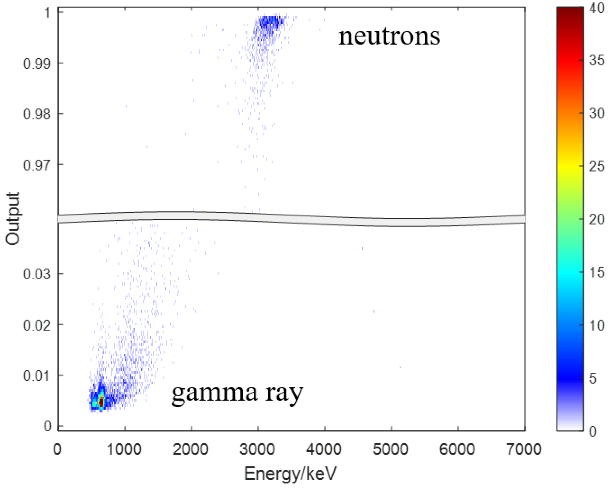 Pulse-Shape Discrimination of SiPM Array-Coupled CLYC Detector Using Convolutional Neural Network