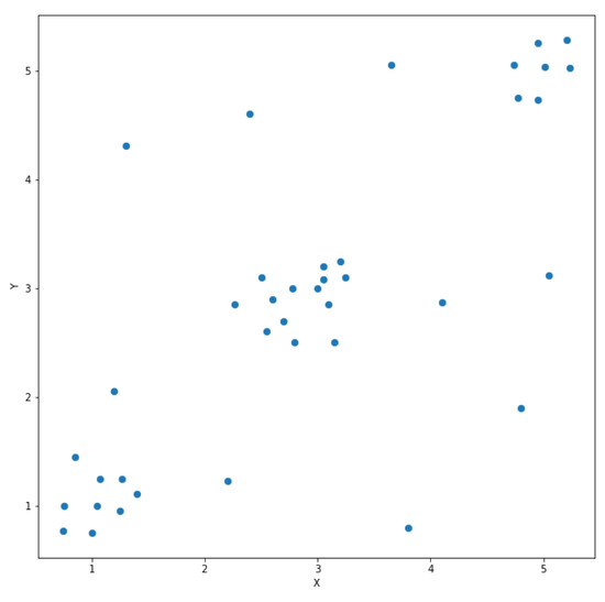 An Implementation of the HDBSCAN* Clustering Algorithm