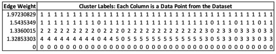 Applied Sciences | Free Full-Text | An Implementation of the HDBSCAN* Clustering Algorithm