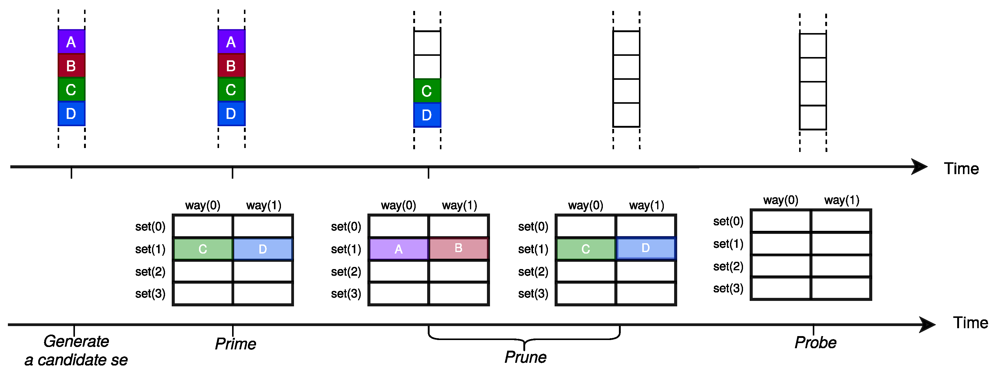 Noise-Free Security Assessment of Eviction Set Construction Algorithms with Randomized Caches