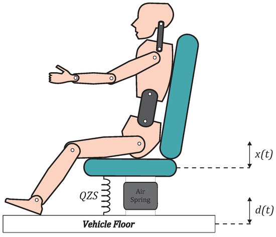 Analytical Study on the Low-Frequency Vibrations Isolation System for ...