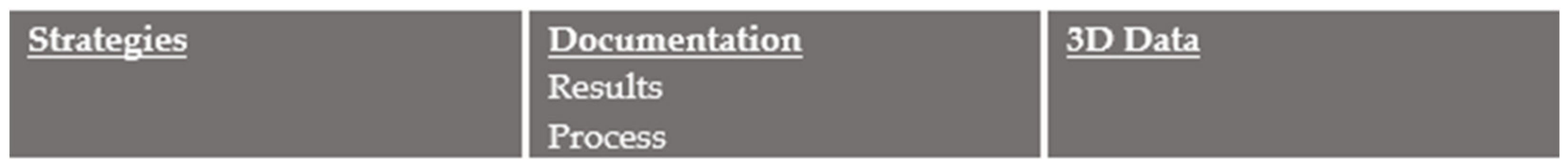 Digital 3D Technologies for Humanities Research and Education: An Overview