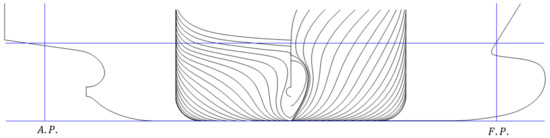 Applied Sciences | Free Full-Text | Hull Form Optimization Study Based on Multiple Parametric ...